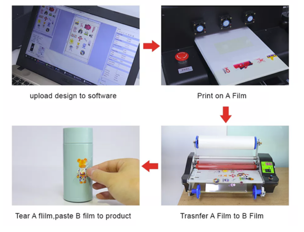 Plotter UV DTF 6090 con 3 cabezales de Epson XP600 (Incluye base cilíndro + soporte) – ChanChan ...